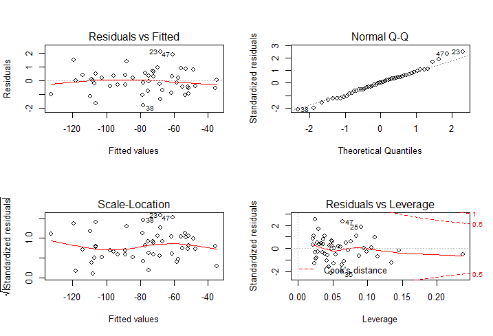  Phylogenetic Generalized Linear Mixed Model Xianping Li